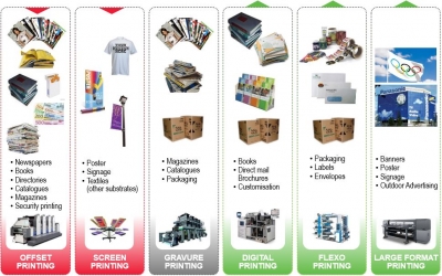 Digital Printing Examples