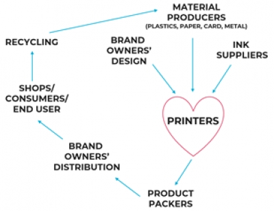 Printing Industry & Packaging